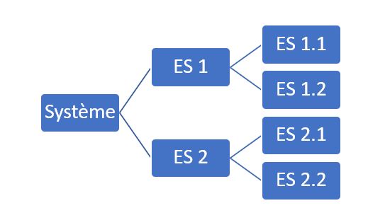 Les 7 étapes de la méthode AMDEC - The Lean Six Sigma Company