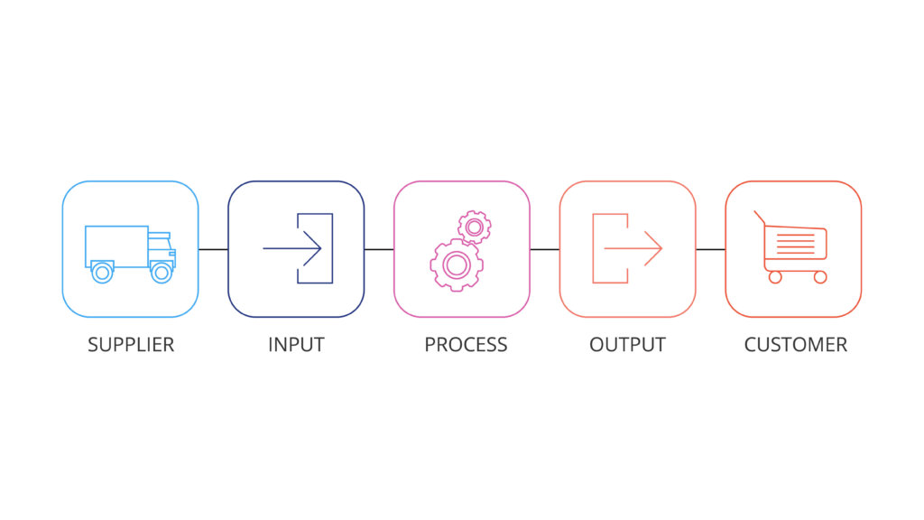 SIPOC - The Lean Six Sigma Company